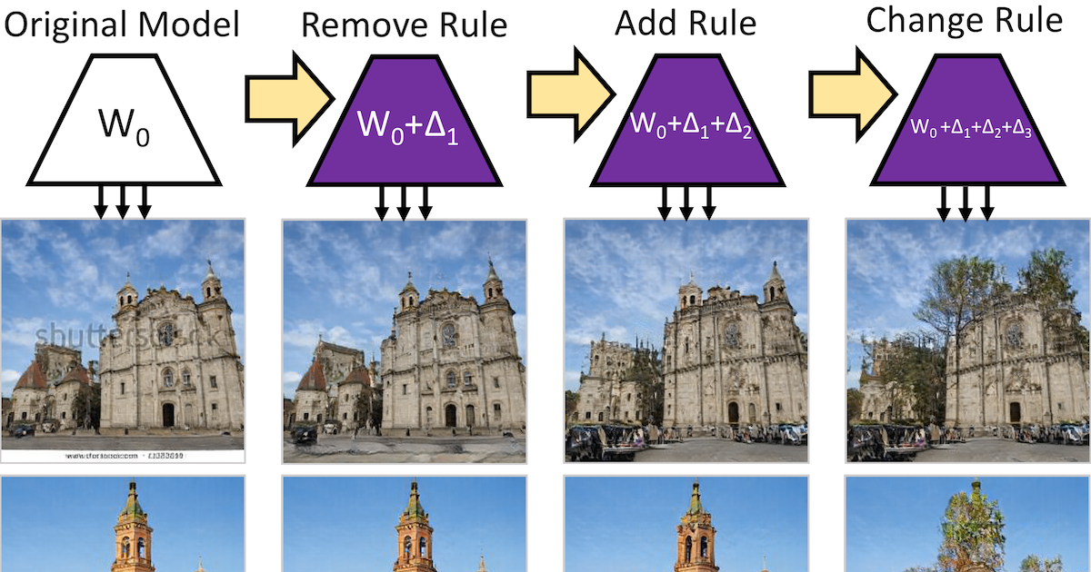 Rewriting a Deep Generative Model